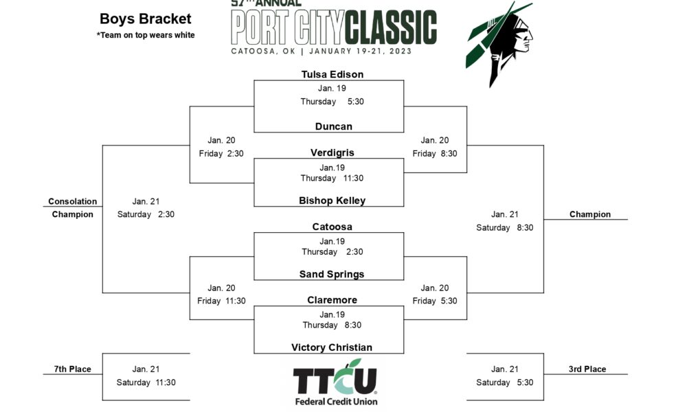 Check Out These Port City Classic 2023 Tournament Brackets! – Catoosa ...